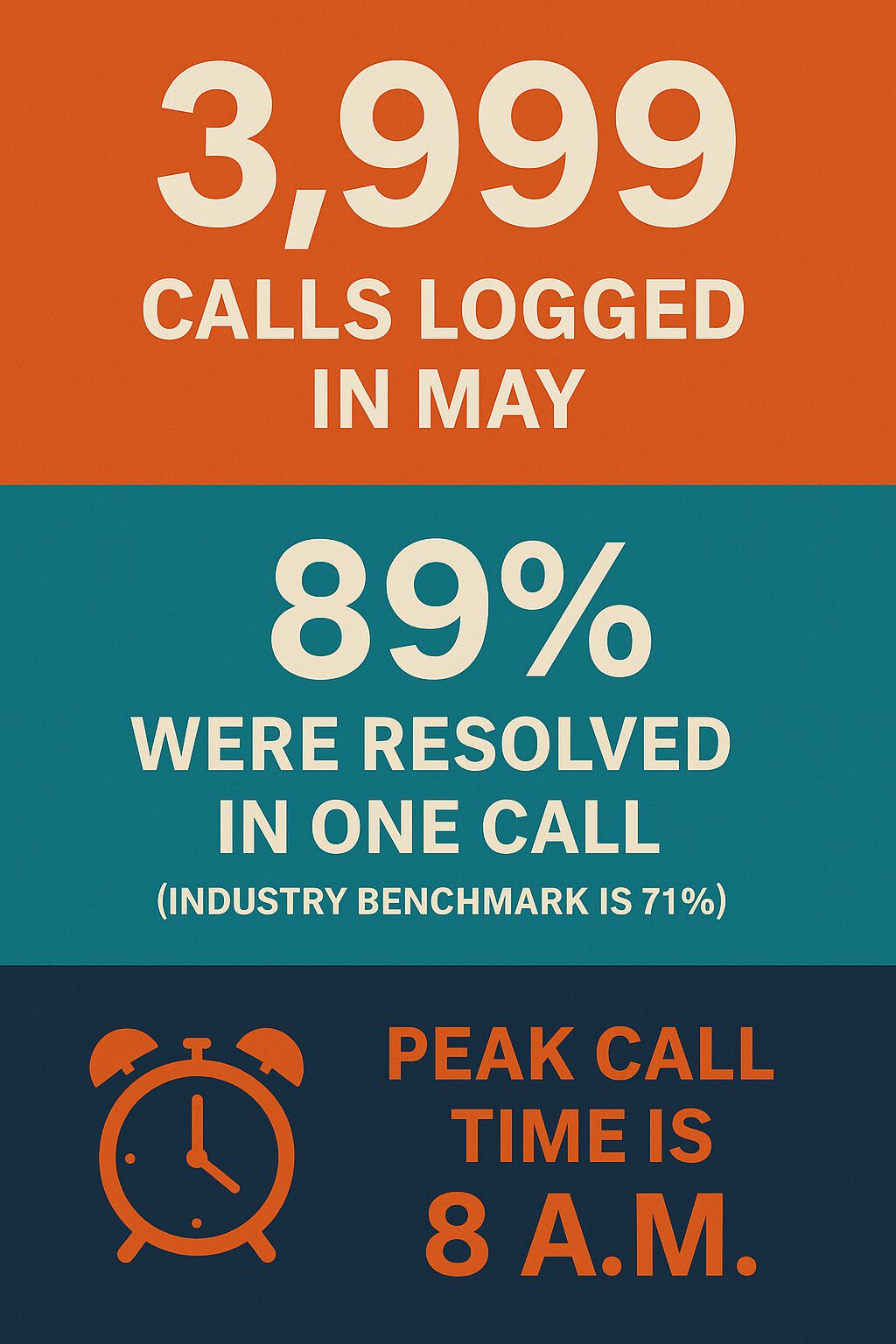 Inside the Easterseals Call Center: Support That Never Sleeps